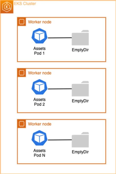 Persistent Network Storage Eks Workshop