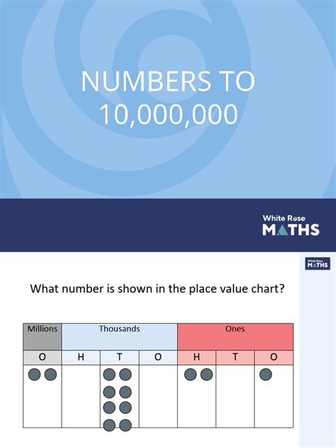 Y6 Autumn Block 1 Ts2 Numbers To 10000000 Pdf Mathematics Notation