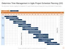 Determine Time Management In Agile Project Schedule Planning Plan Various PMP Elements It