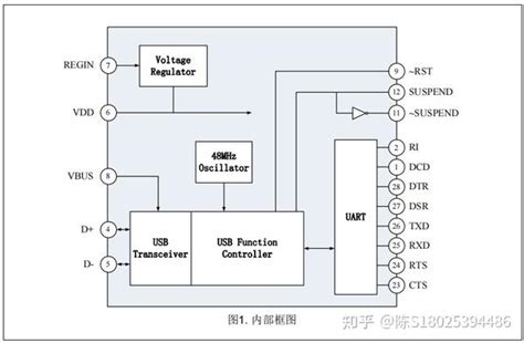 usb转uart的桥接控制器 国产dpu02软硬件兼容替换cp2102 知乎