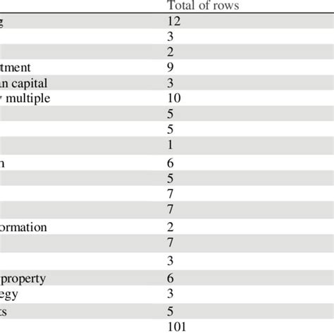 sum of rows and columns download table