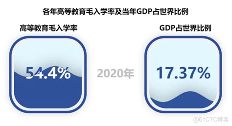 Python 多元时间序列预测 多元时间序列分析案例mob64ca13fc5fb6的技术博客51cto博客