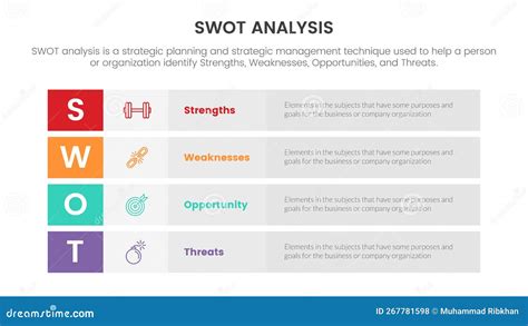 Swot Analysis For Strengths Weaknesses Opportunity Threats Concept With