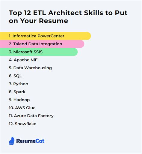 Top 12 Etl Architect Skills To Put On Your Resume