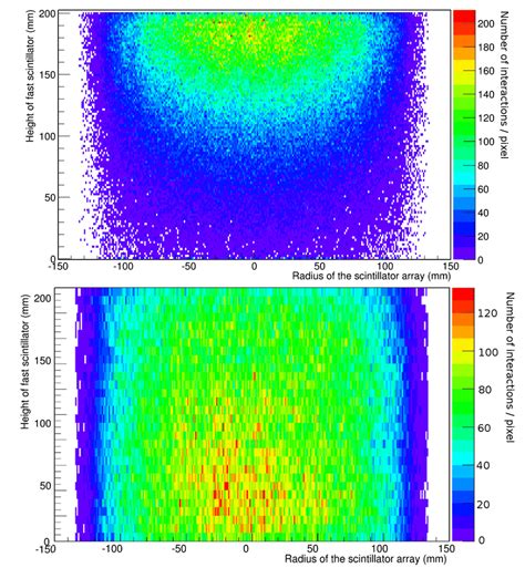1 A Cross Section Along The Radius Of The Fast Scintillator Array