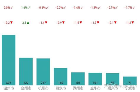 Power Bi柱形图的符号和图标设置问题 知乎