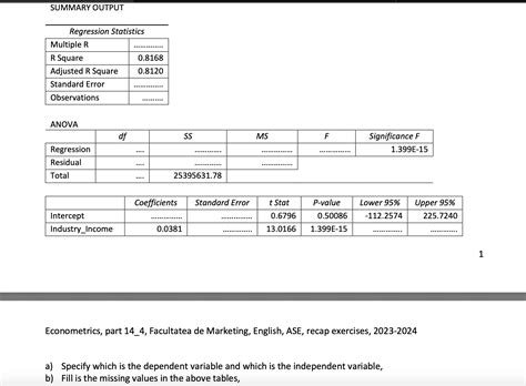 Solved Summary Outputanovaa ﻿specify Which Is The Dependent