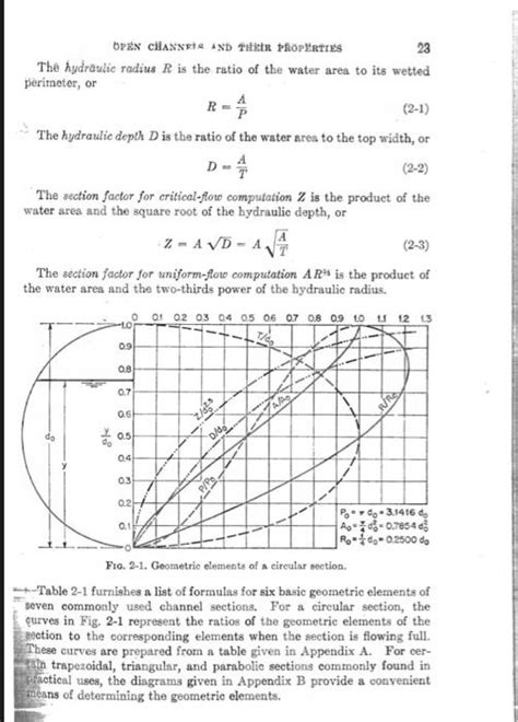 solved 2 4 construct curves similar to those shown in fig