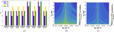 a the order of accuracy ζ for each element m i j of the quadrupole