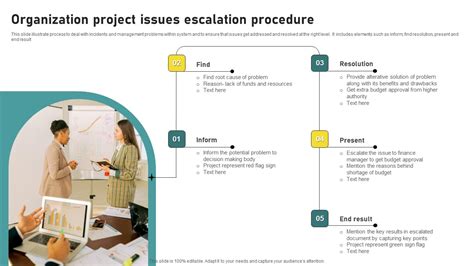 Organization Project Issues Escalation Procedure Template PDF PowerPoint Templates