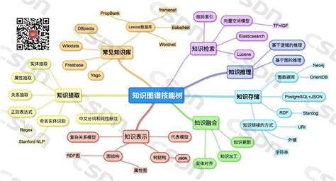 知识图谱技能树 知乎 知识图谱技能树 知乎