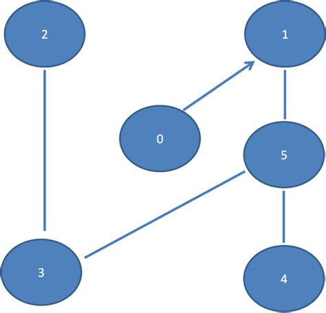Figure 1 From Adaptive Fuzzy Leader Following Consensus Control For