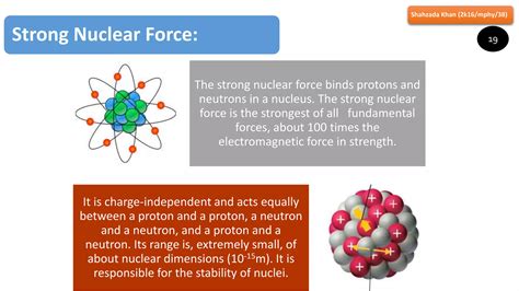 To The Point Particle Physics Ppt