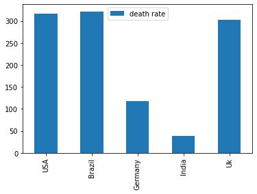 Create Pandas Plot Bar Explained With Examples Spark By Examples