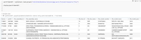 Python 3x Approach To Cleaning Data In Spark Stack Overflow