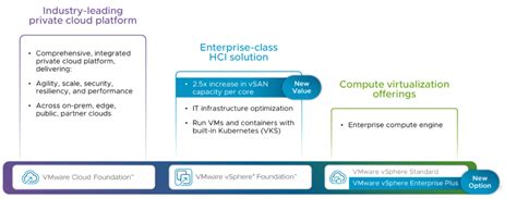 Broadcom Brings Back VMware VSphere Standard Virtual Building Blocks
