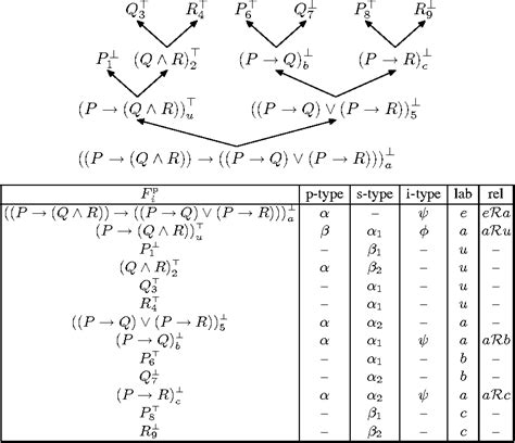 Figure 3 From Connection Based Characterization Of Intuitionistic Logic