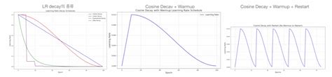 learning rate와 hyperparameter