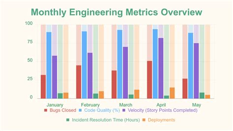 Free Bar Graph Chart Templates Editable And Printable