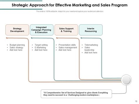 Program Approach Information Technology Development Assurance