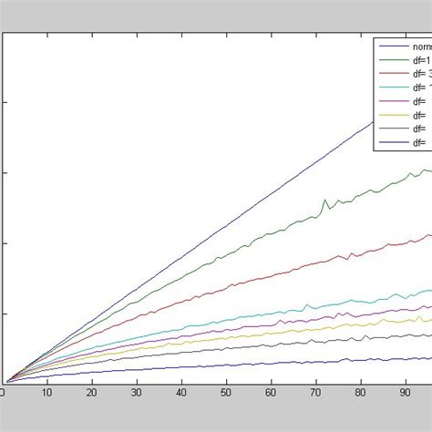 4 Distribution Complexity Exp Dc N M Of Independent Student T 4 Distribution Complexity Exp Dc N M Of Independent Student T