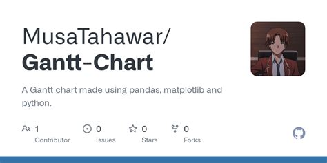 GitHub MusaTahawar Gantt Chart A Gantt Chart Made Using Pandas Matplotlib And Python