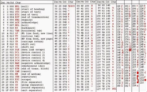 Таблица Ascii английских букв Кодировка Ascii Блог сумасшедшего