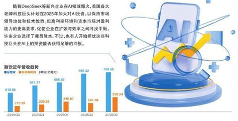 全球裁员6000人，微软专注ai