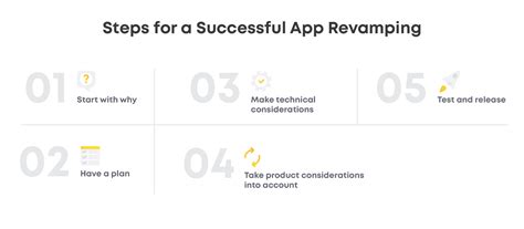 Large App Revamping Made Easy — Tips From Oril