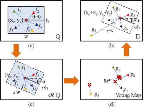 Figure 2 From Object Retrieval And Localization With Spatially