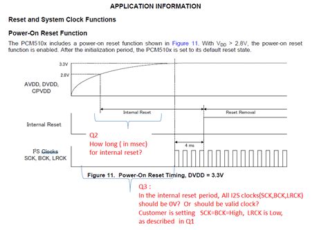 Pcm5102a Power Up Audio Forum Audio Ti E2e Support Forums