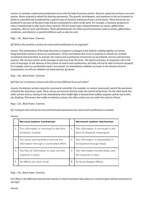 NCERT Solutions For Class Science Chapter Control And Coordination PDF