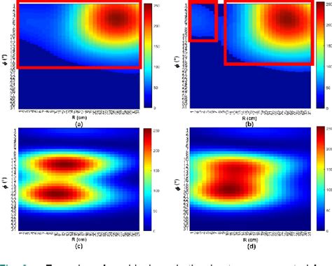 Figure 2 From Real Time Contactless Respiration Monitoring From A Radar Sensor Using Image