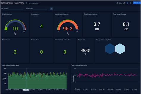 Cassandra App For Sumo Logic