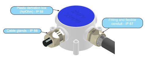 What Is The IP Rating And What Does It Mean Euro 2000