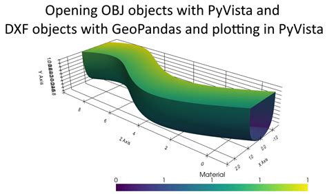 27 Opening Obj And Dxf Files With Pyvista In Gemgis — Gemgis Spatial