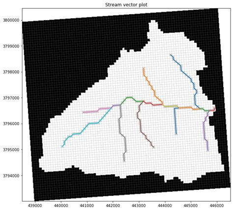 Creating A Stream Vector Shapefile — Pygsflow 101 Documentation