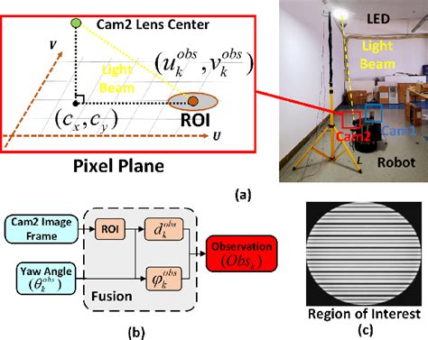 A Geometry Method For Led Mapping Paper And Code Catalyzex