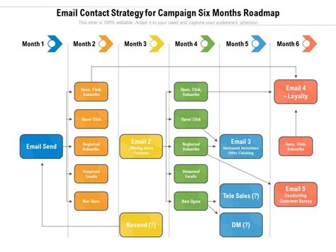 Campaign Roadmap Template