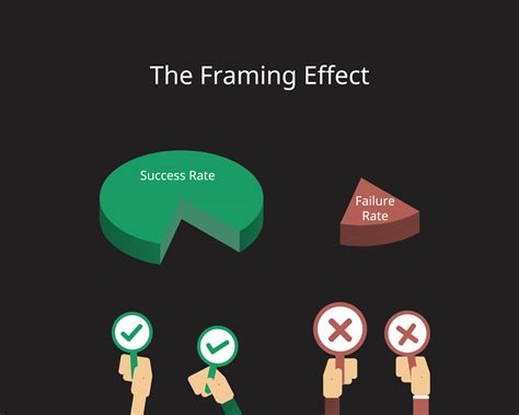 The Framing Effect Is A Cognitive Bias Where People Decide On Options