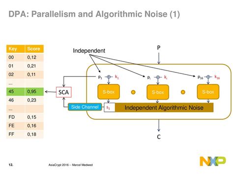 Unknown Input Attacks In The Parallel Setting Improving The Security Of