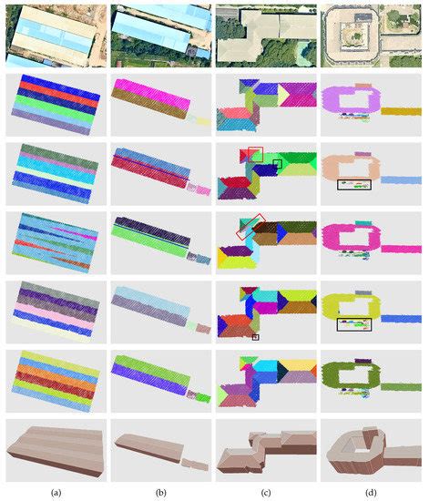 Roof Plane Segmentation From Airborne Lidar Data Using Hierarchical Clustering And Boundary