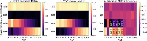Figure 8 From A Joint Chirp Rate Time Frequency Transform For Bbh