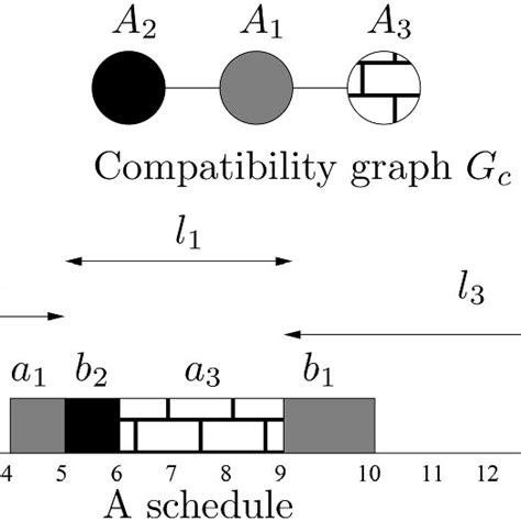 A Coupled Task Schedule Consistent With A Compatibility Graph Such