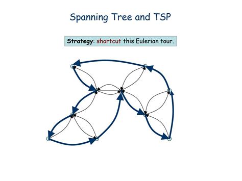 Ppt Approximation Algorithms Combinatorial Approaches Powerpoint