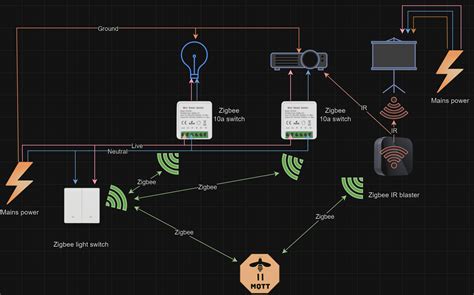 using pre existing zigbee installation for a home entertainment system