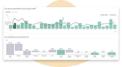 Promotion Optimization The Complete Guide To Maximizing Results