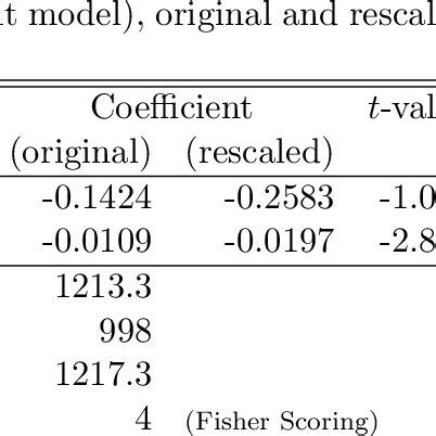 PDF Generalized Linear Models
