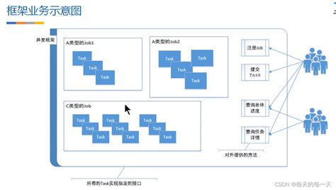 并发编程 并行任务执行框架 并发执行框架 csdn博客