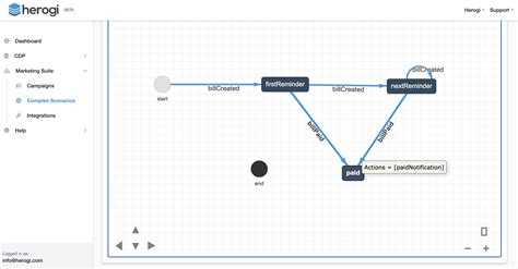 Learn Power Of Complex Event Processing With Herogi For Small